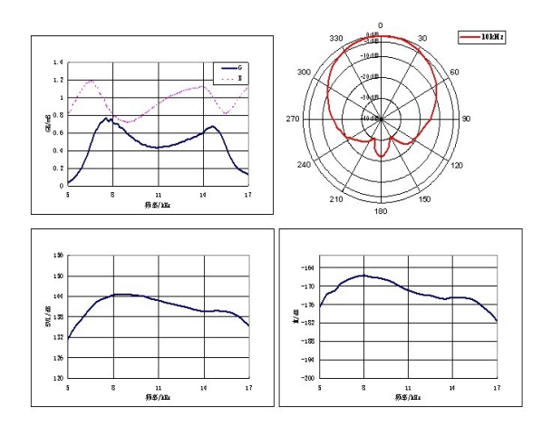 15kHz Low Frequency Transmitting Transducer Deep-water Underwater ... 15kHz Low Frequency Transmitting Transducer Deep-water Underwater ...
