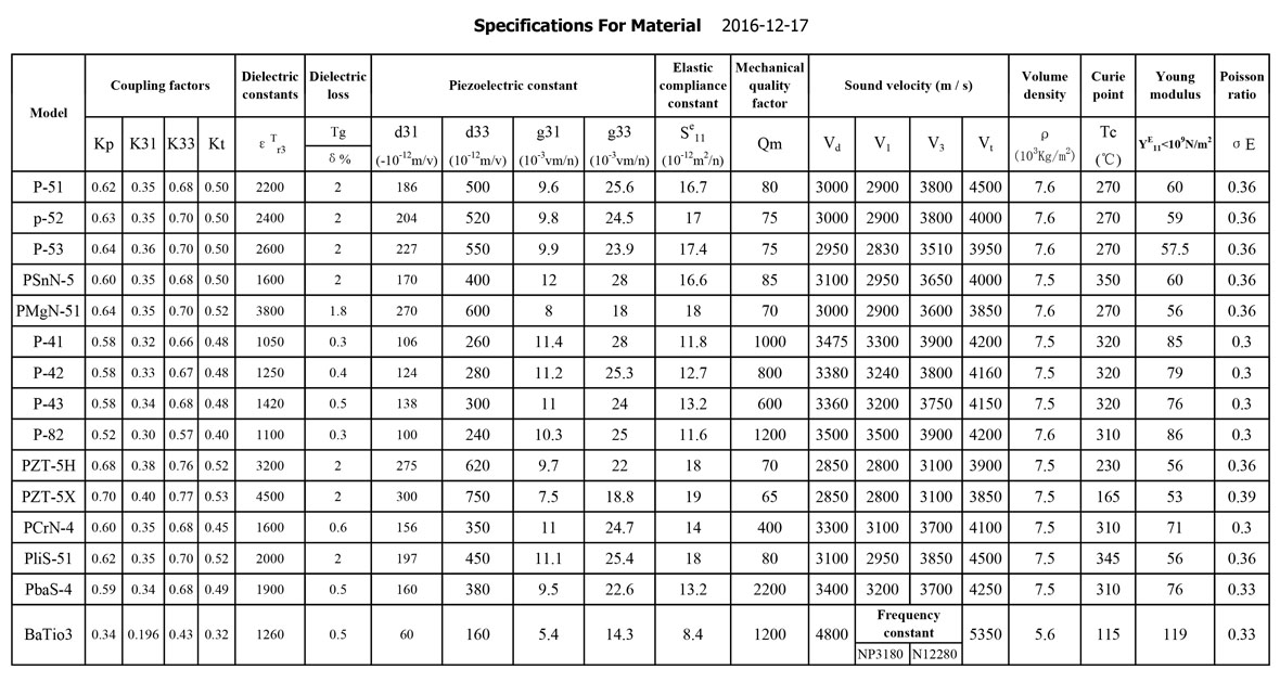 PZT Material Parameter - Piezo Hannas